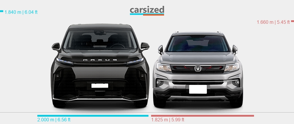 Dimensions: Maxus Mifa 9 2021-present vs. Changan CS35 Plus 2018-2021
