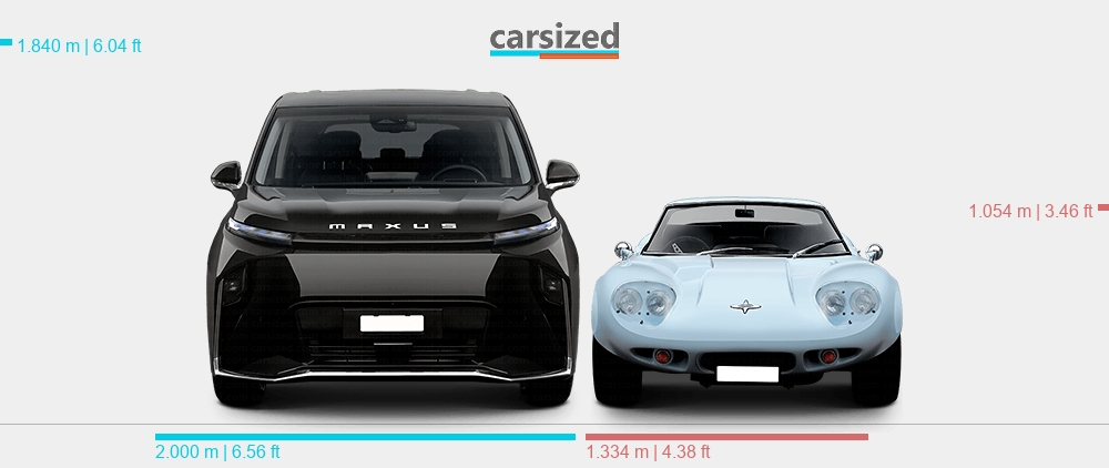 Dimensions: Maxus Mifa 9 2021-present vs. Marcos GT 1964-1972