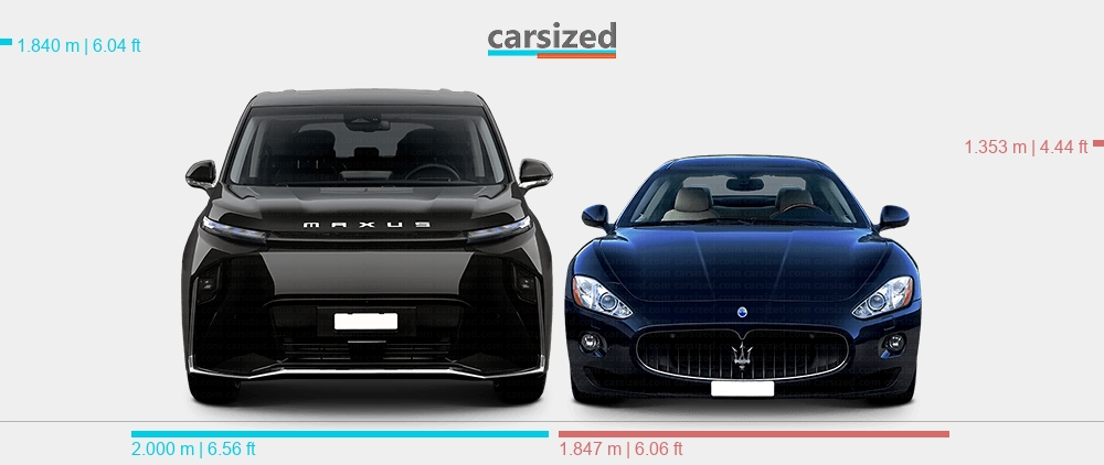 Dimensions: Maxus Mifa 9 2021-present vs. Maserati GranTurismo 2007-2019
