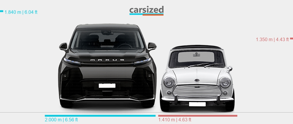 Dimensions: Maxus Mifa 9 2021-present vs. MINI Classic Austin Mini 1967 ...