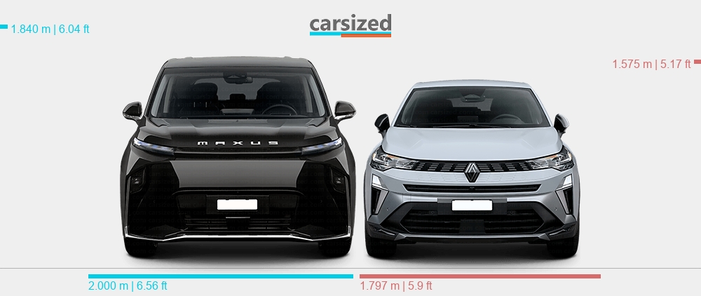 Dimensions: Maxus Mifa 9 2021-present vs. Renault Symbioz 2024-present