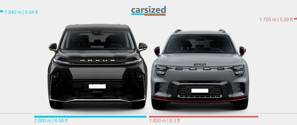 Dimensions: Maxus Mifa 9 2021-present vs. smart #5 2024-present