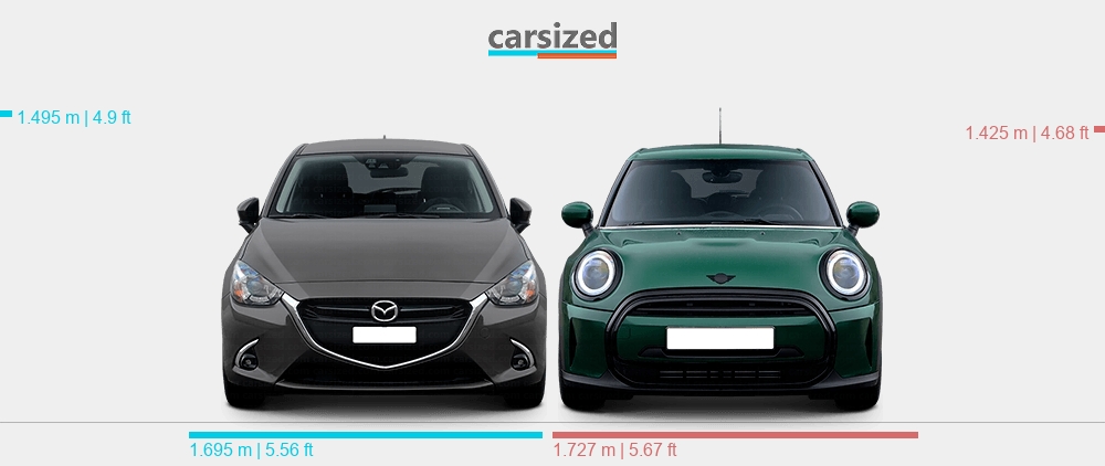 Dimensions: Mazda 2 2014-2019 vs. MINI Cooper 2021-2024