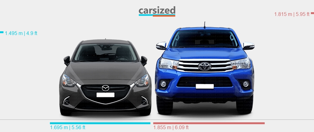 Dimensions: Mazda 2 2014-2019 vs. Toyota Hilux 2016-2020