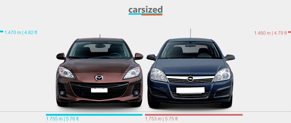 Dimensions: Mazda 3 2011-2013 vs. Opel Astra 2004-2010