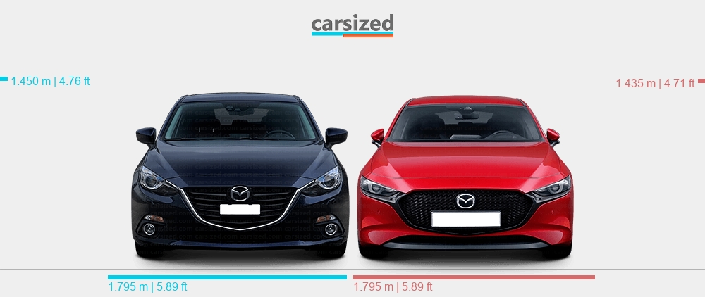 Dimensions: Mazda 3 2013-2017 vs. Mazda 3 2019-present