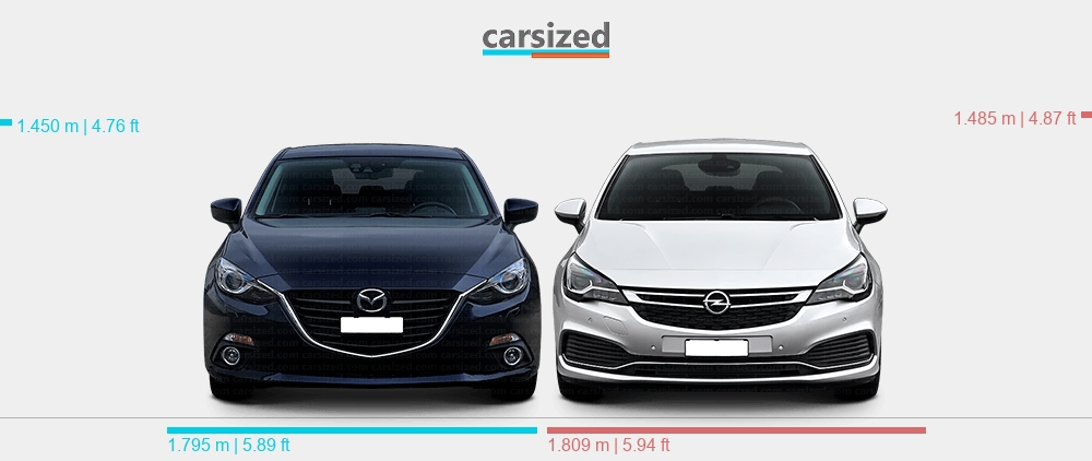 Dimensions: Mazda 3 2013-2017 vs. Opel Astra 2015-2022