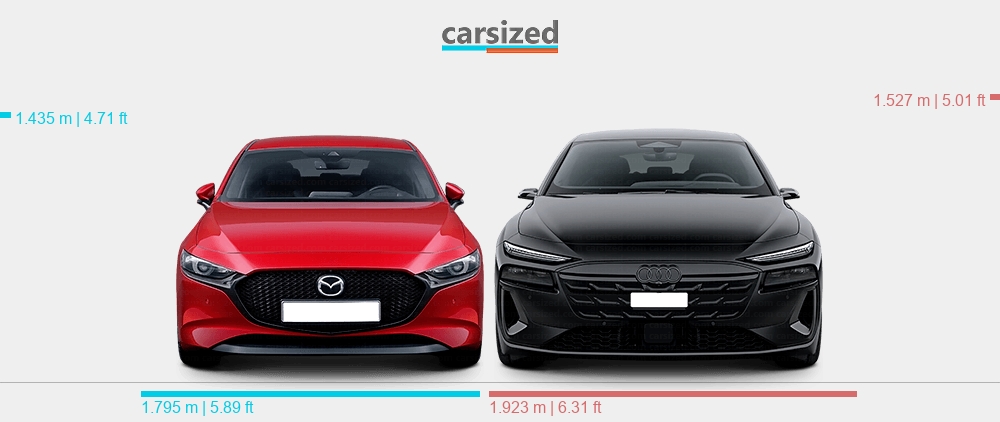 Dimensions: Mazda 3 2019-present vs. Audi A6 e-tron 2024-present