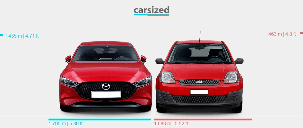 Dimensions: Mazda 3 2019-present vs. Ford Fiesta 2005-2008