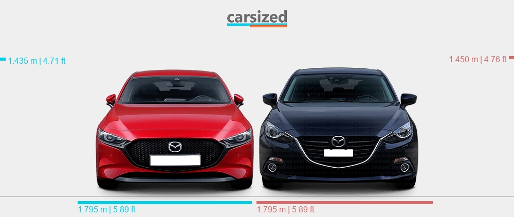 Dimensions: Mazda 3 2019-present vs. Mazda 3 2013-2017