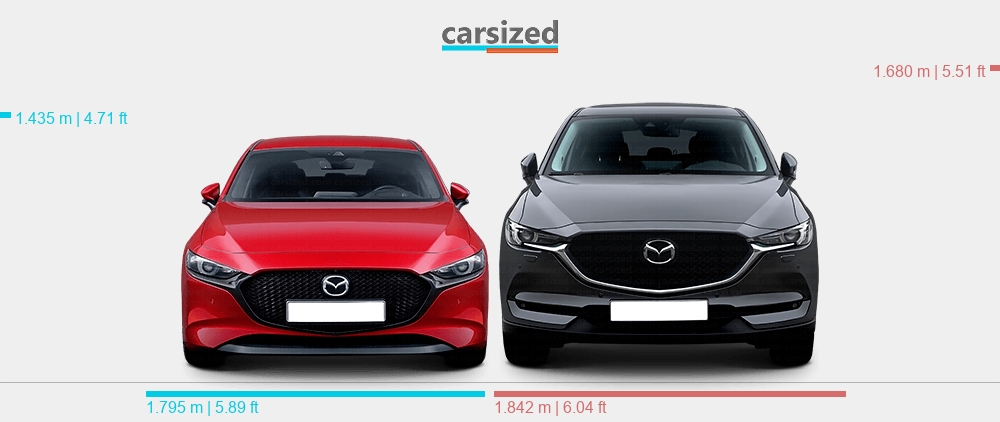 Dimensions: Mazda 3 2019-present vs. Mazda CX-5 2017-2021
