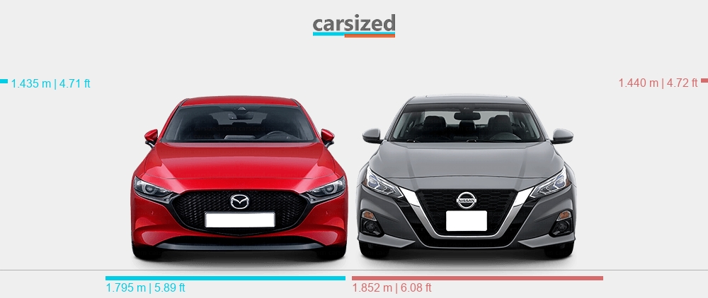 Dimensions: Mazda 3 2019-present vs. Nissan Altima 2018-present