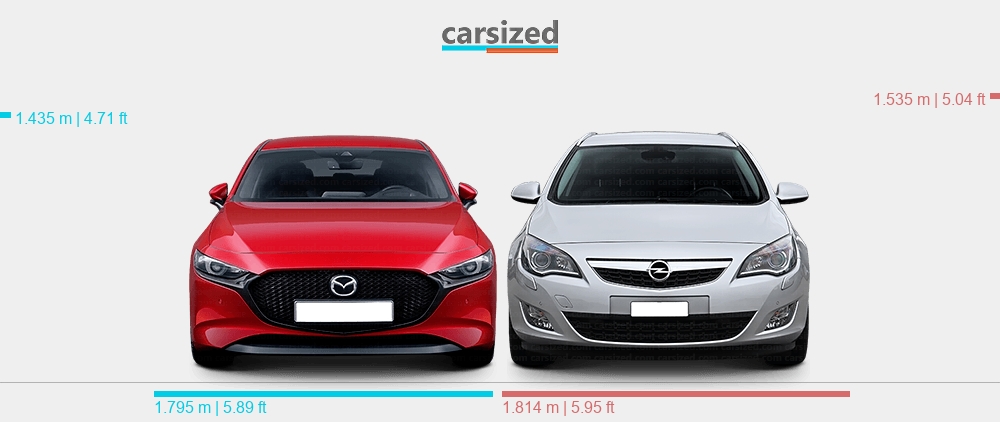 Dimensions: Mazda 3 2019-present vs. Opel Astra 2009-2015