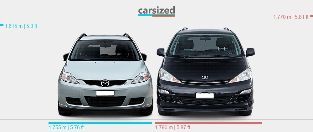 Dimensions: Mazda 5 2005-2008 vs. Toyota Previa 2000-2005