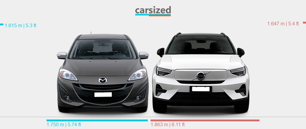 Dimensions: Mazda 5 2010-2013 vs. Volvo EX40 2024-present