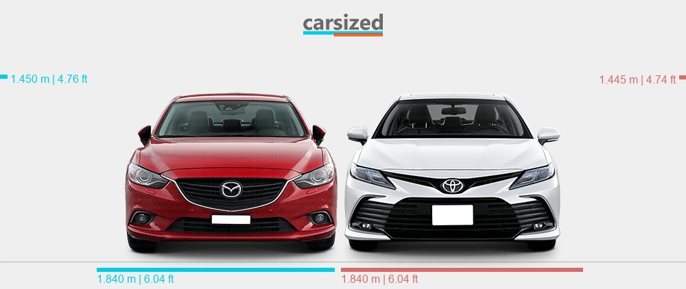Dimensions: Mazda 6 2012-2018 vs. Toyota Camry 2017-2023