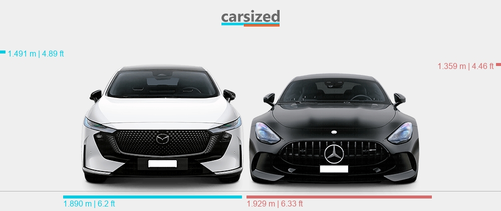 Dimensions: Mazda 6e 2024-present vs. Mercedes-Benz AMG GT 2023-present
