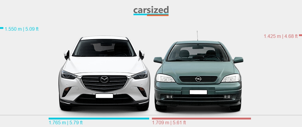 Dimensions: Mazda CX-3 2015-2022 vs. Opel Astra 1998-2006