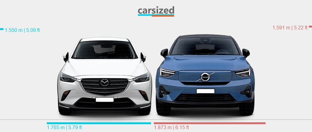 Dimensions: Mazda CX-3 2015-2022 vs. Volvo C40 2021-present