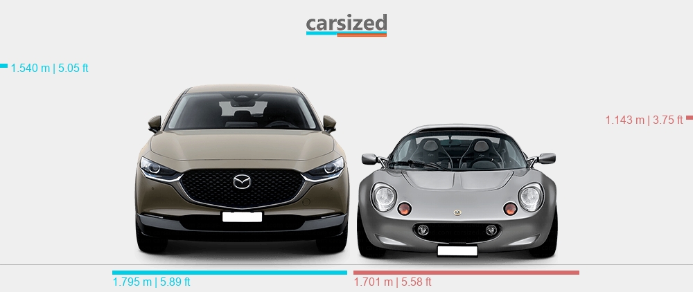 Dimensions: Mazda CX-30 2019-present vs. Lotus Elise 1996-2001