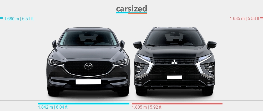 Dimensions: Mazda CX-5 2017-2021 vs. Mitsubishi Eclipse Cross 2021-present