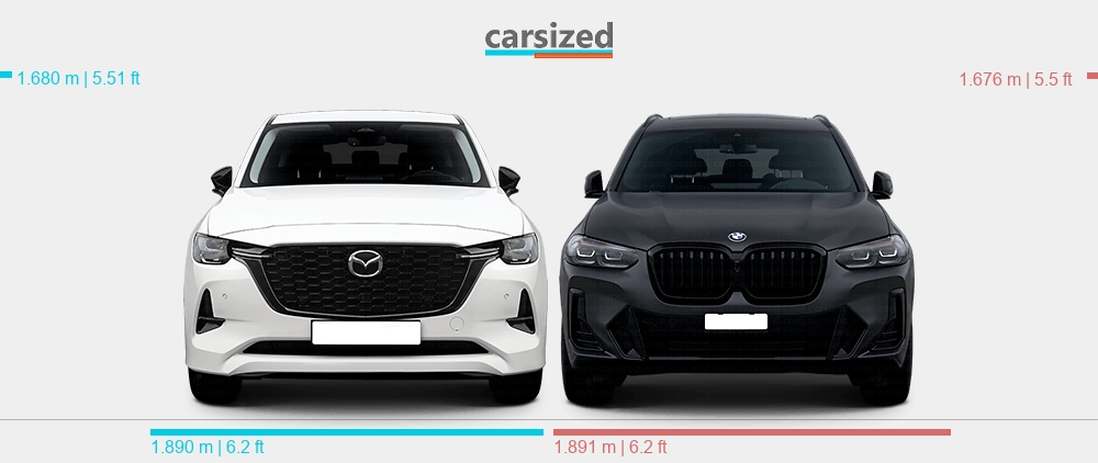 Dimensions: Mazda CX-60 2022-present vs. BMW X3 2021-2023