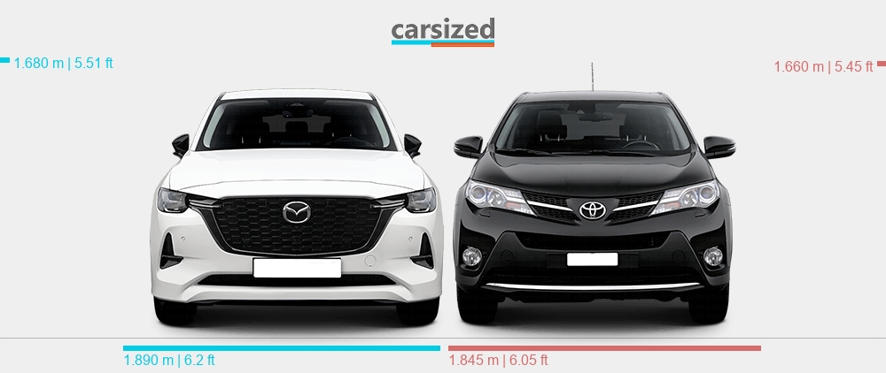 Dimensions: Mazda CX-60 2022-present vs. Toyota RAV4 2012-2016