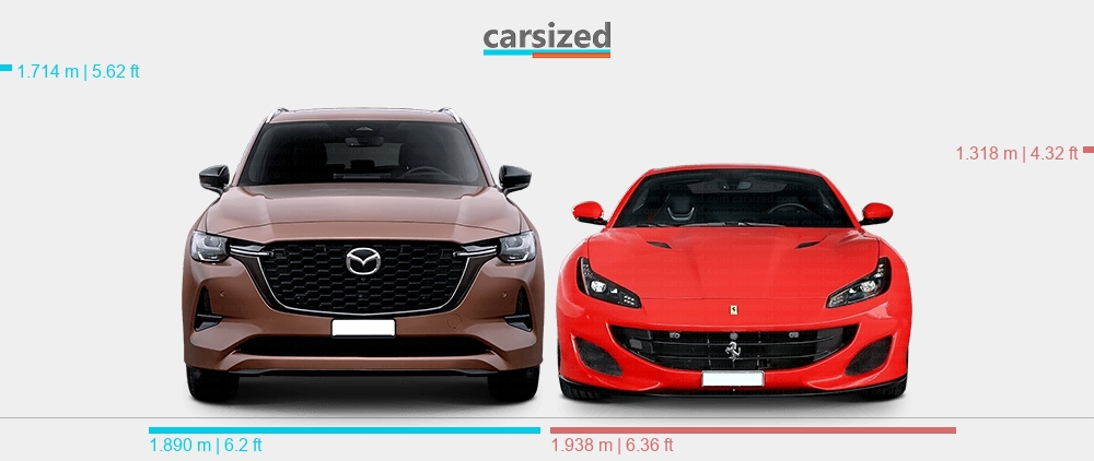 Dimensions: Mazda CX-80 2024-present vs. Ferrari Portofino 2017-2020