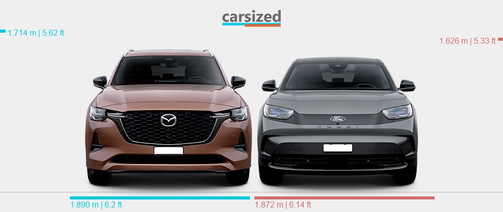 Dimensions: Mazda CX-80 2024-present vs. Ford Capri 2024-present