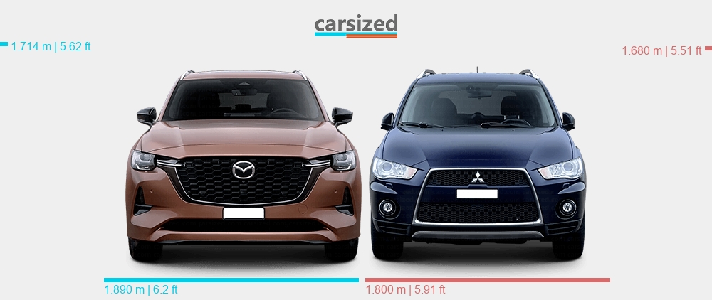 Dimensions: Mazda CX-80 2024-present vs. Mitsubishi Outlander 2010-2012