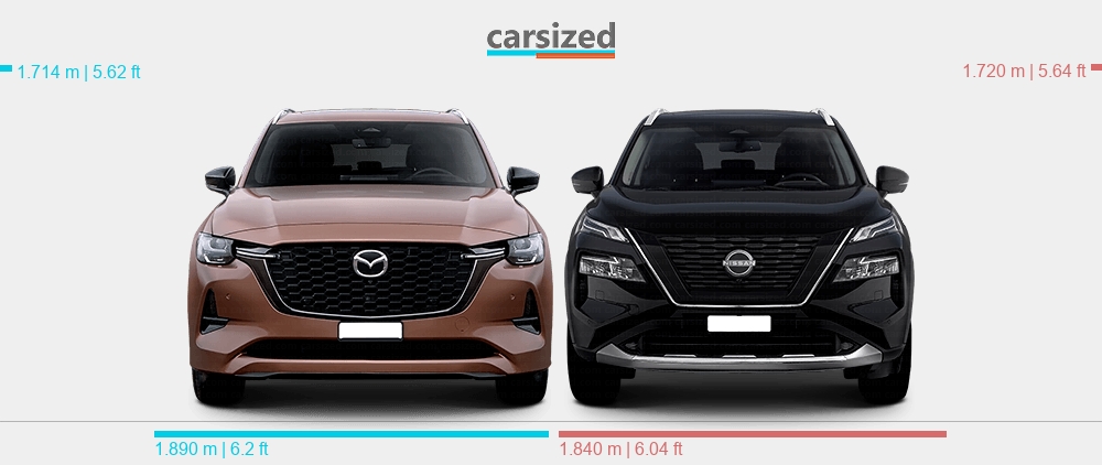 Dimensions: Mazda CX-80 2024-present vs. Nissan Rogue 2021-present
