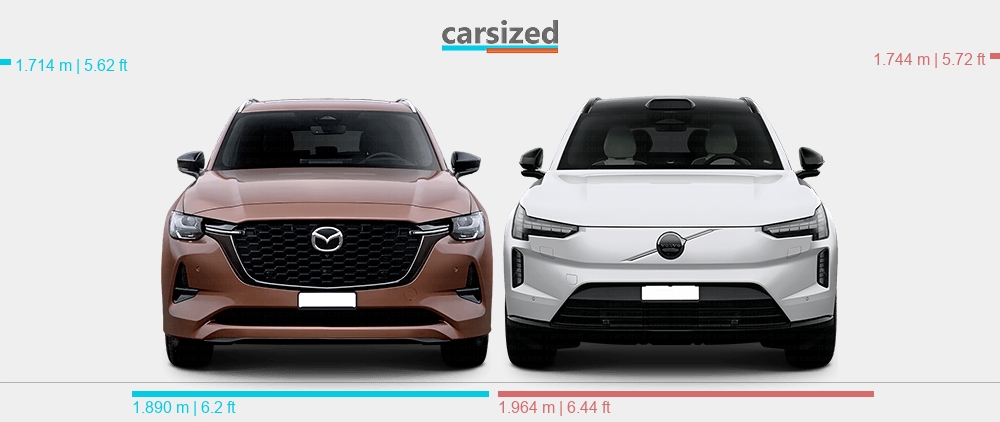 Dimensions: Mazda CX-80 2024-present vs. Volvo EX90 2024-present