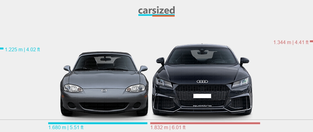 Dimensions: Mazda MX-5 2000-2005 vs. Audi TT 2016-2018