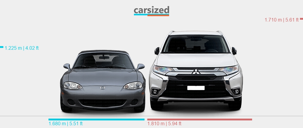 Dimensions: Mazda MX-5 2000-2005 vs. Mitsubishi Outlander 2015-2018