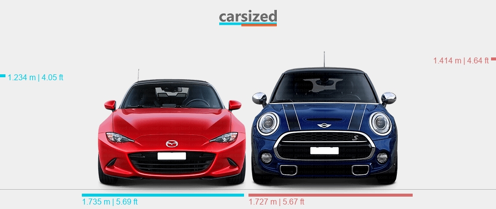Dimensions: Mazda MX-5 2015-present vs. MINI Cooper 2018-2021