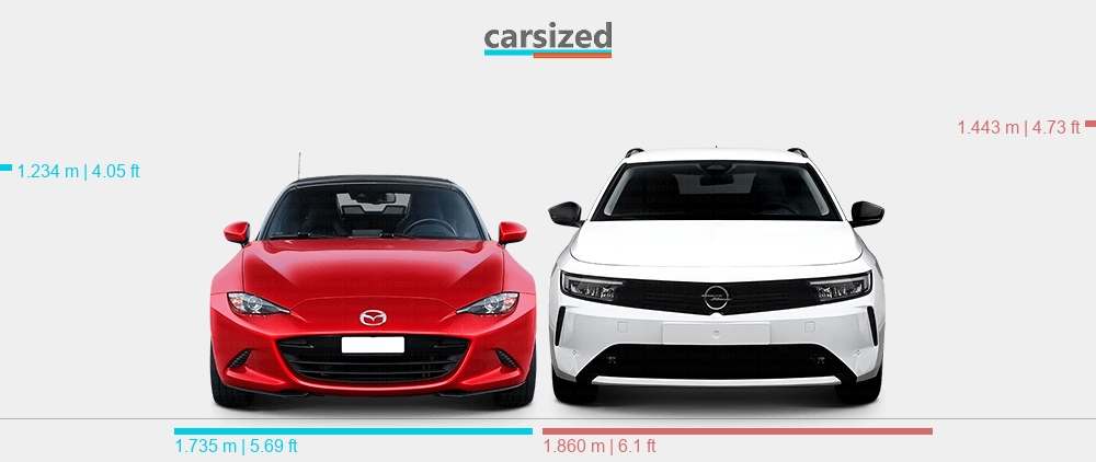 Dimensions: Mazda MX-5 2015-present vs. Opel Astra 2021-present
