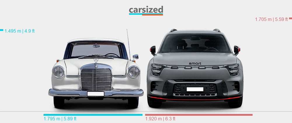 Dimensions: Mercedes-Benz 110 1961-1965 vs. smart #5 2024-present