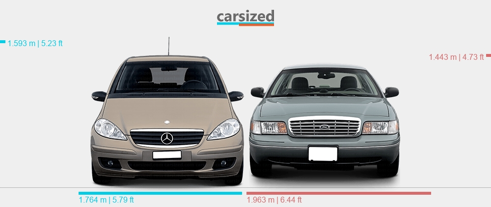 Dimensions: Mercedes-Benz A-Class 2004-2008 vs. Ford Crown Victoria ...