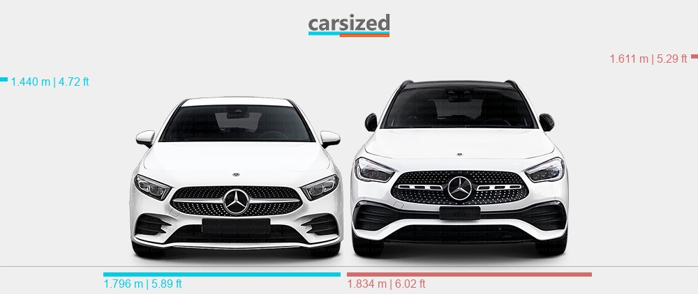 Dimensions: Mercedes-Benz A-Class 2018-2022 vs. Mercedes-Benz GLA 2020 ...