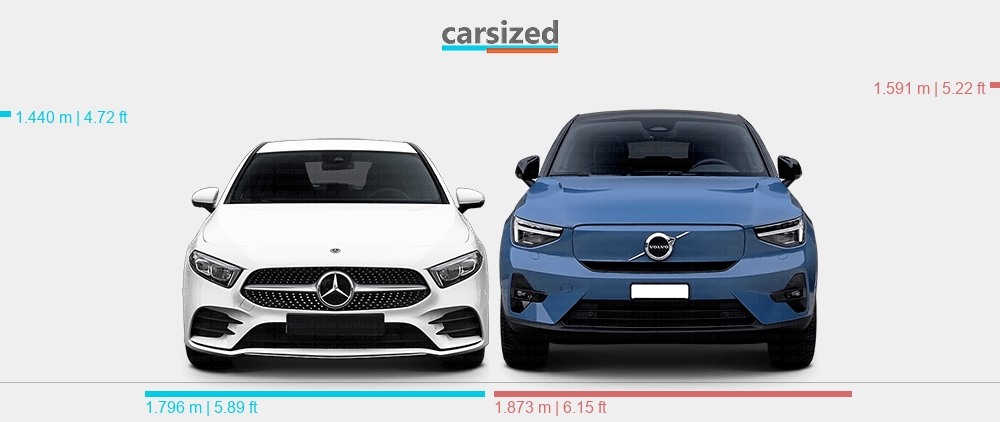 Dimensions: Mercedes-Benz A-Class 2018-2022 vs. Volvo C40 2021-present