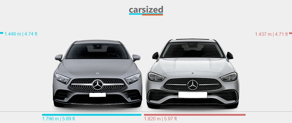 Dimensions: Mercedes-Benz A-Class 2018-2022 vs. Mercedes-Benz C-Class ...