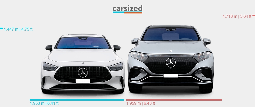 Dimensions: Mercedes-Benz AMG GT 2021-present vs. Mercedes-Benz EQS SUV ...