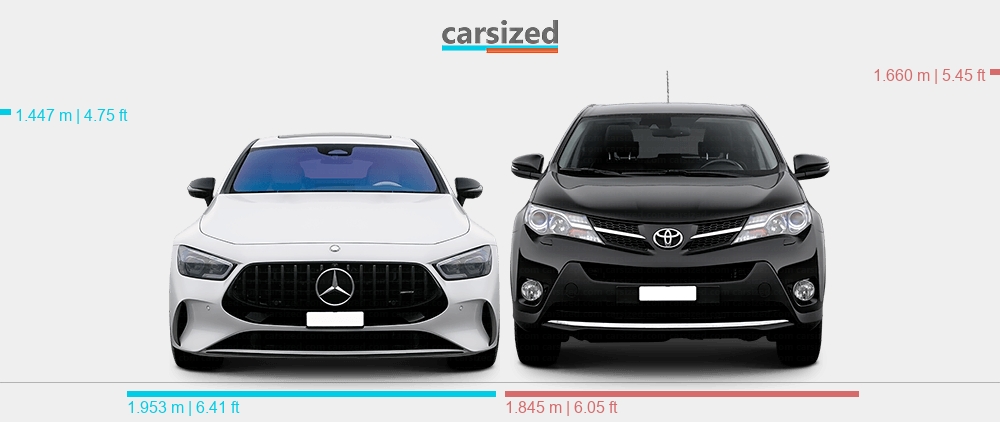 Dimensions: Mercedes-Benz AMG GT 2021-present vs. Toyota RAV4 2012-2016
