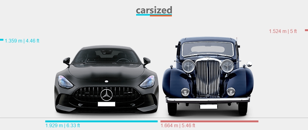 Dimensions: Mercedes-Benz AMG GT 2023-present vs. Jaguar 1.5 Litre 1936 ...