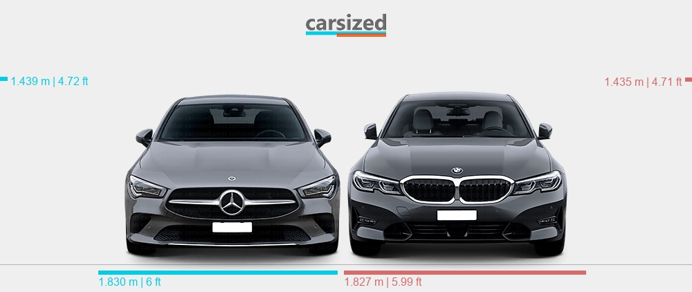 Dimensions: Mercedes-Benz CLA 2019-present vs. BMW 3-Series 2018-2022