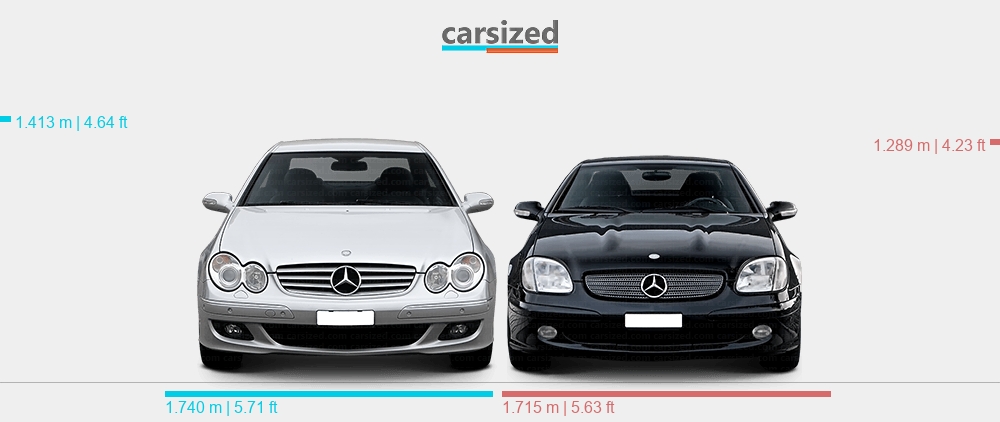 Dimensions: Mercedes-Benz CLK 2005-2010 vs. Mercedes-Benz SLK 1996-2003