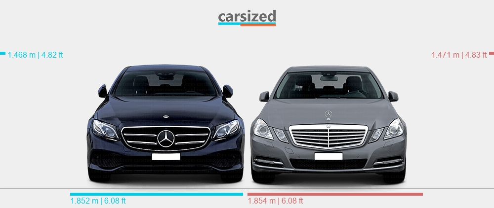 Dimensions: Mercedes-Benz E-Class 2017-2020 vs. Mercedes-Benz E-Class ...