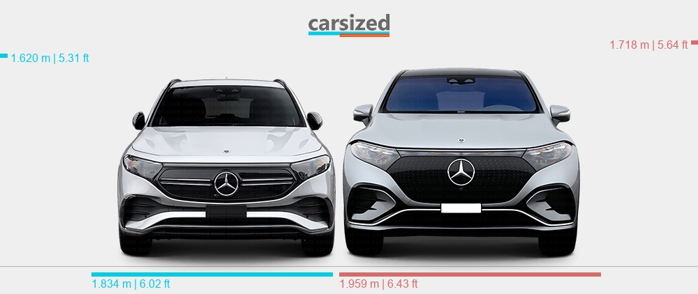 Dimensions: Mercedes-Benz EQA 2021-present vs. Mercedes-Benz EQS SUV ...