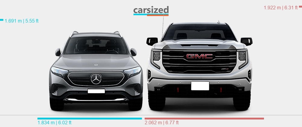 Dimensions: Mercedes-Benz EQB 2021-present vs. GMC Sierra 2022-present