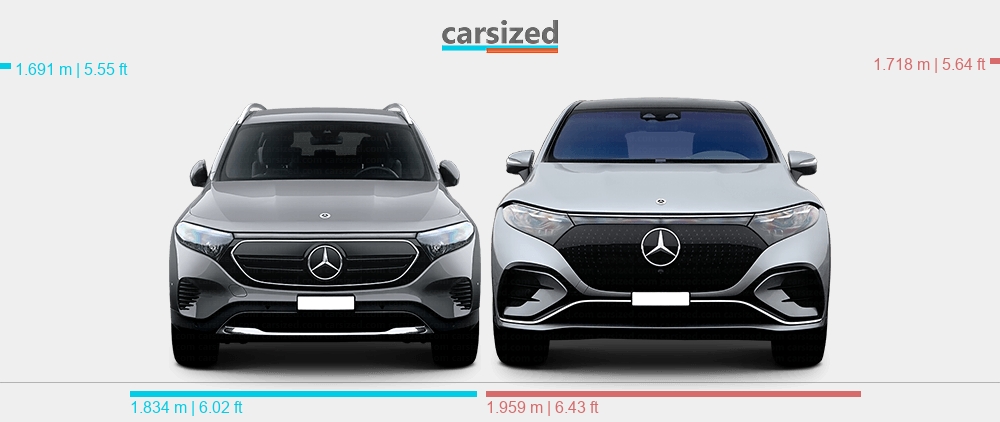 Dimensions: Mercedes-Benz EQB 2021-present vs. Mercedes-Benz EQS SUV ...